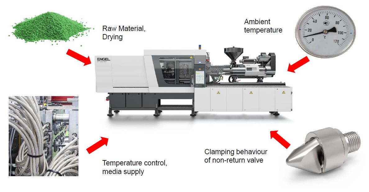 Compliant dynamic processes | Plastics News