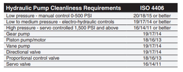 AMSOIL Industrial: Setting the Standard in Hydraulic Oil Cleanliness ...