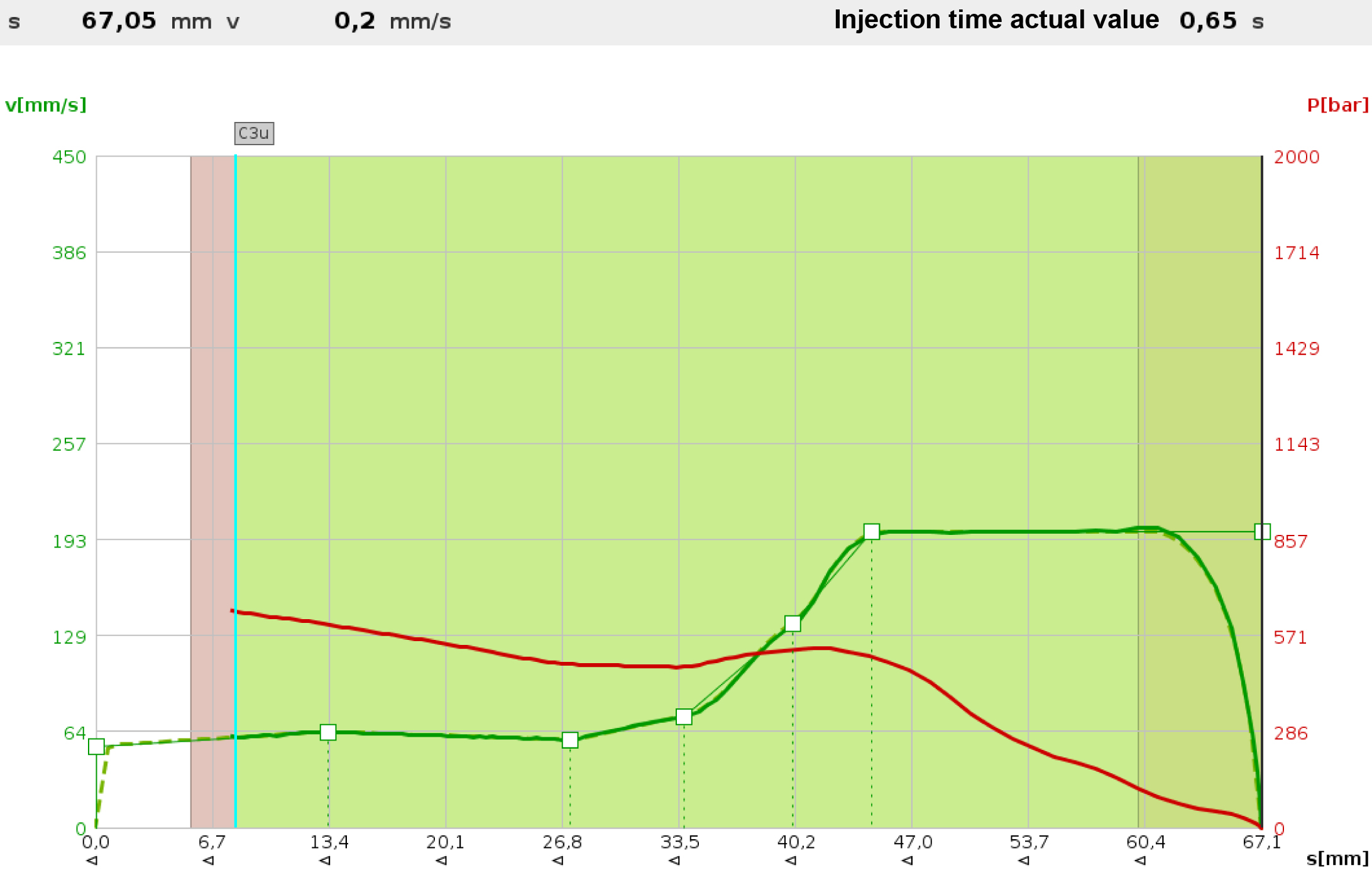 Improved setpoint calculation of the injection speed profile | Plastics ...
