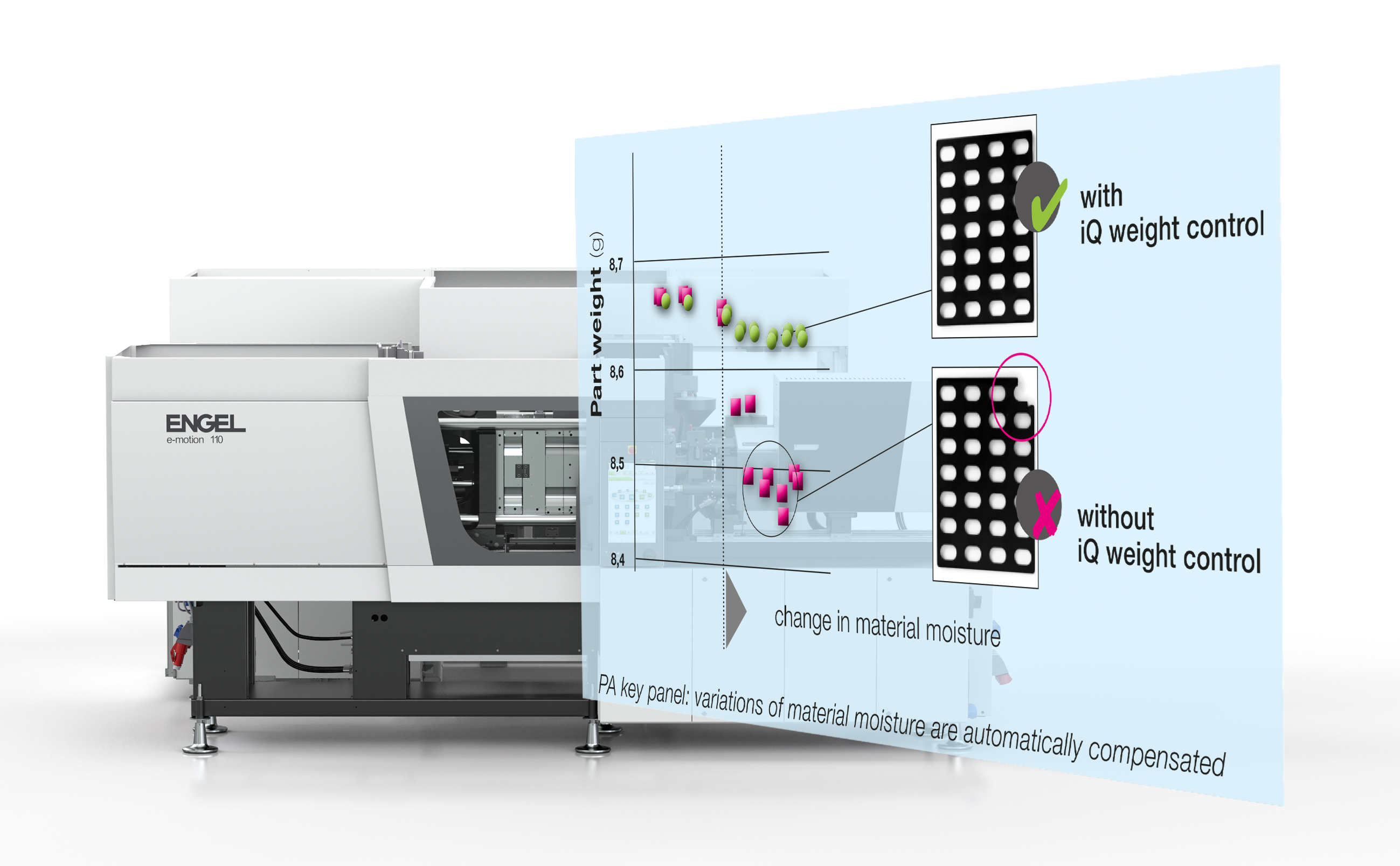 Compliant dynamic processes | Plastics News