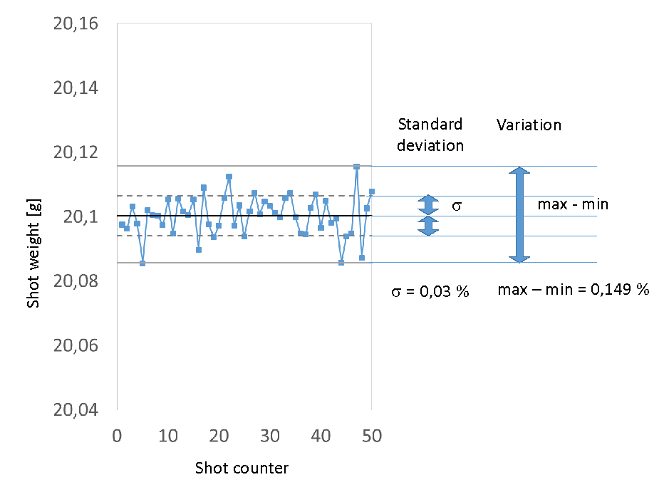 Working Properly with Machine Capability and Tolerance Limits ...