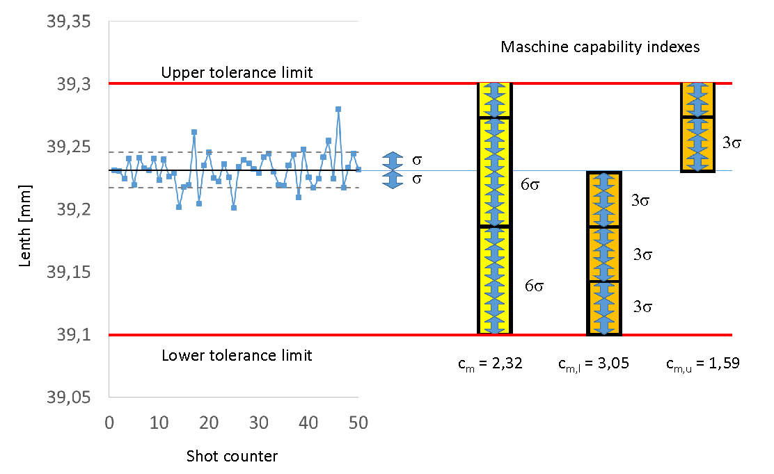 Working Properly with Machine Capability and Tolerance Limits ...