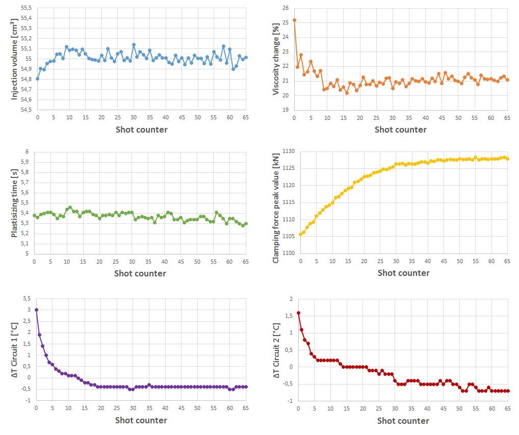 Working Properly with Machine Capability and Tolerance Limits ...