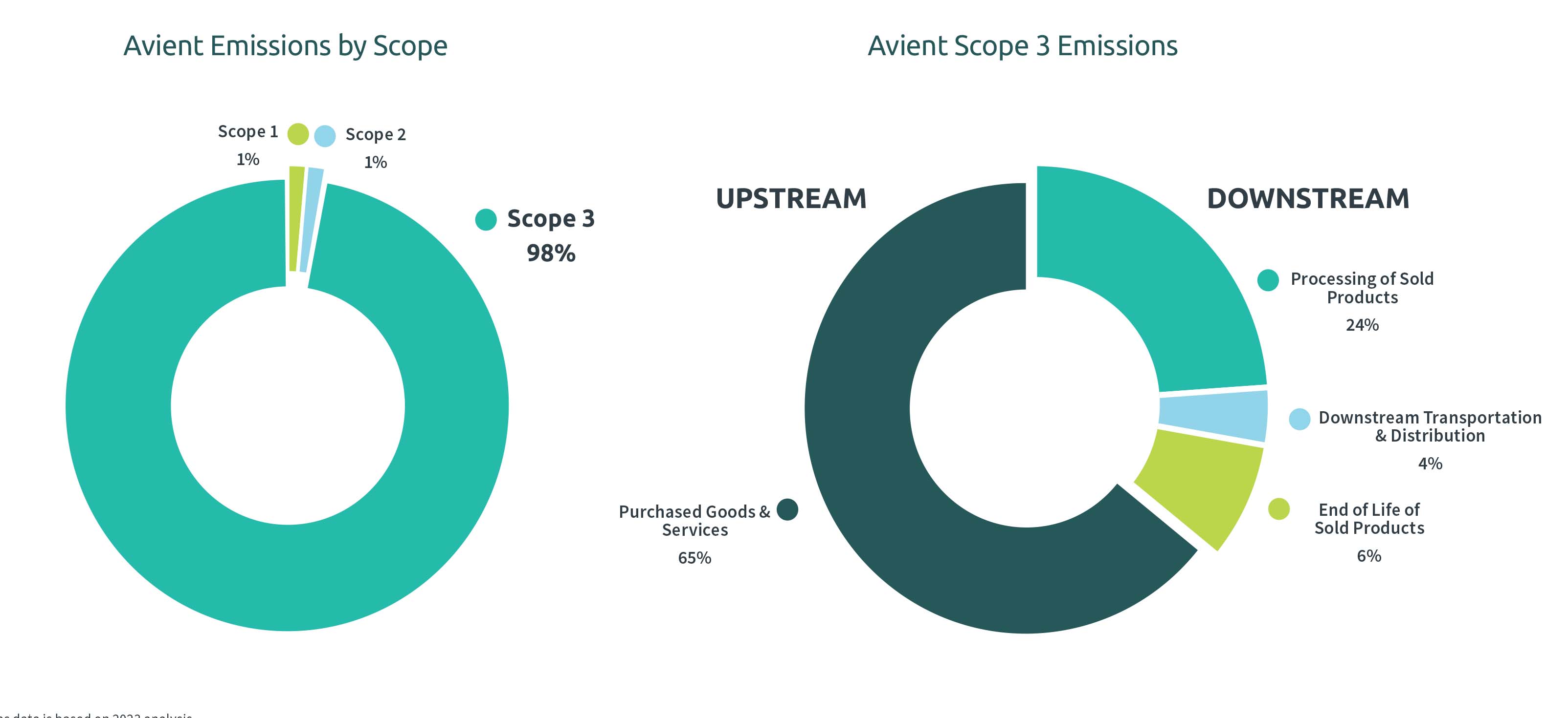 Avient celebrates as it closes in on some sustainability goals ...
