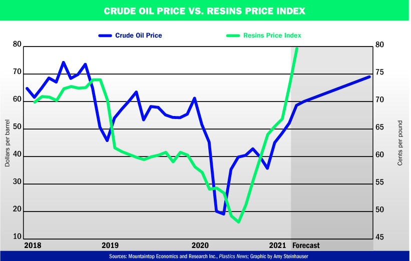 Pvc Resin Price History at Guadalupe Wolf blog