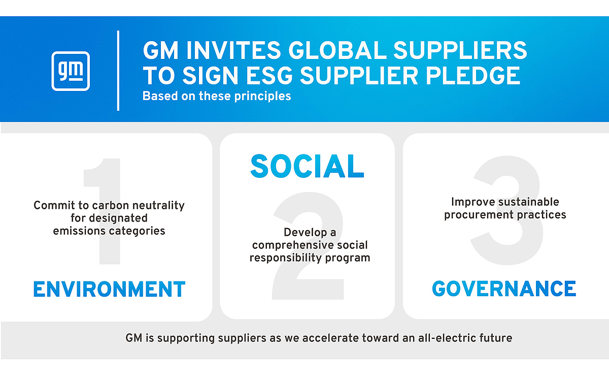 GM asks suppliers to sign carbon neutrality pledge | Plastics News