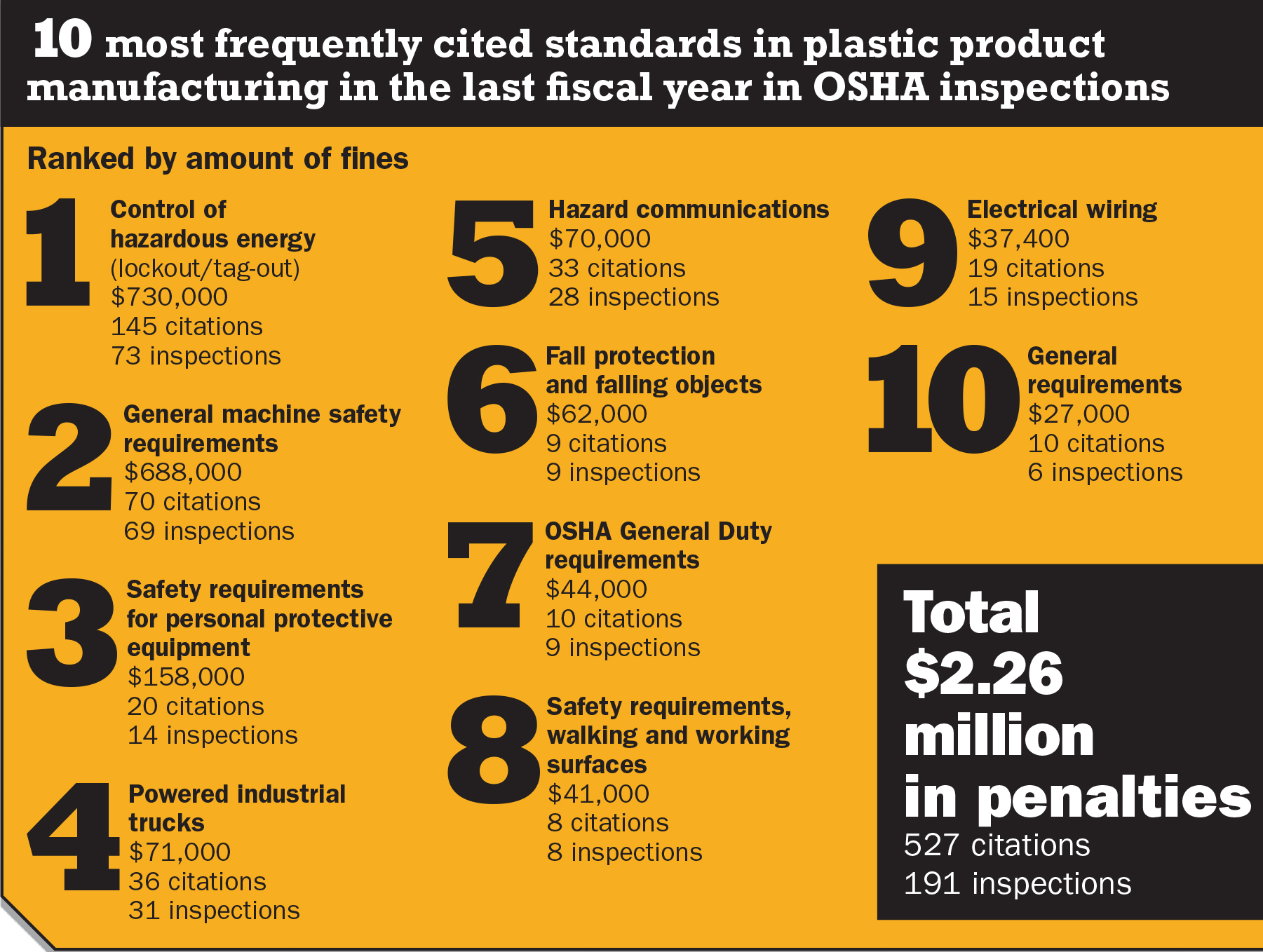OSHA files offer window into plastic factory deaths: crushed, pulled ...