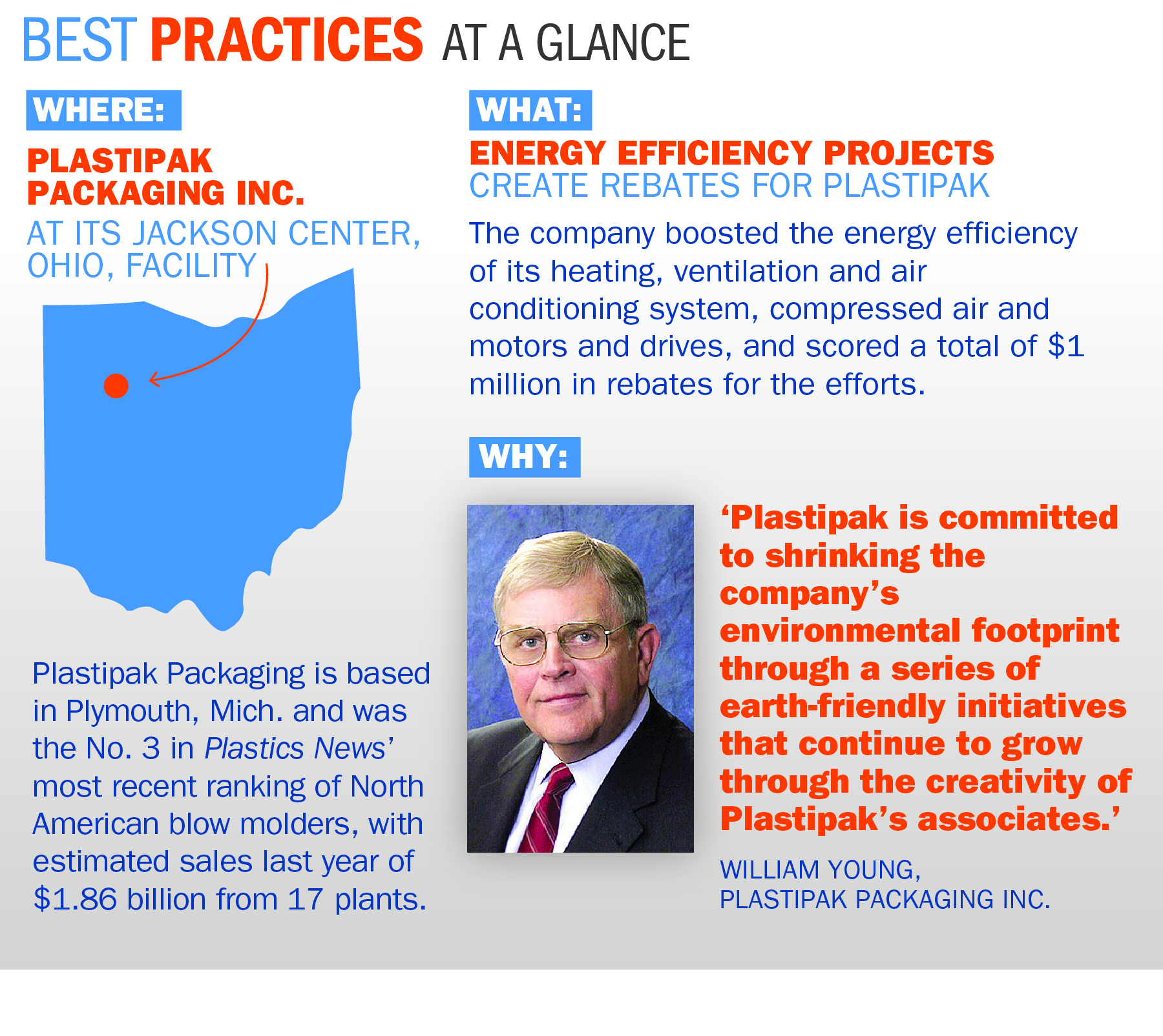 Green-projects-save-Plastipak-some-green | Plastics News