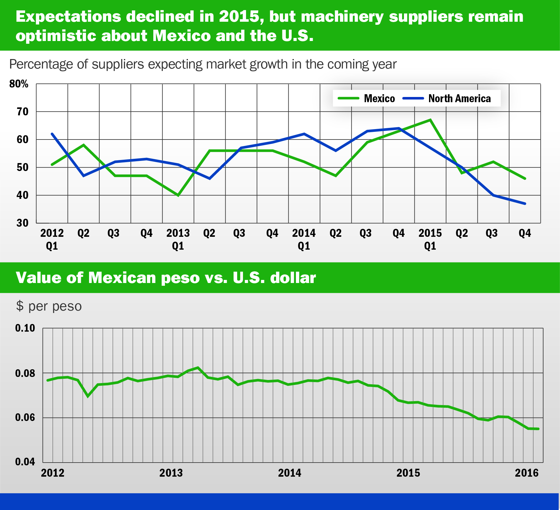 Recent-reforms-will-help-Mexican-economy | Plastics News