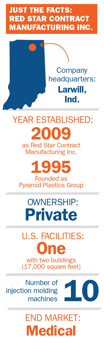 Werstler-looks-to-take-Red-Star-from-startup-to-midsized-company ...