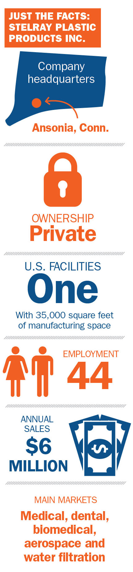 Saffran-sees-opportunities-in-plastics-medical-molding | Plastics News