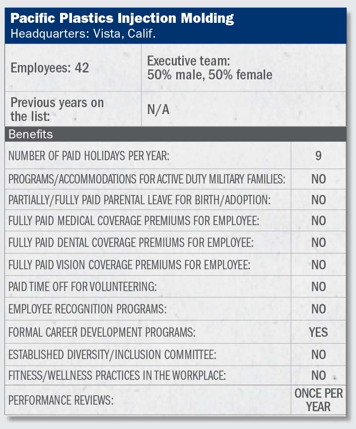 Pacific Plastics Injection Molding, Best Places to Work 2022 No. 10 ...