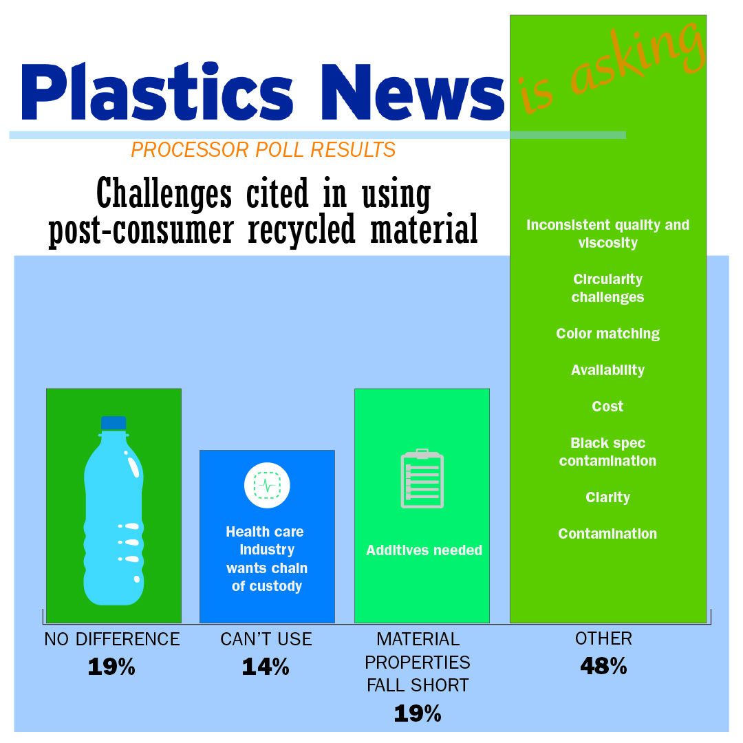 The cleanup continues in Ohio; PCR problems for molders; EVs and ...