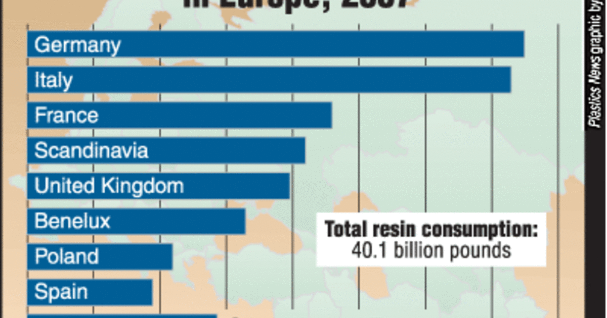 European-plastic-packaging-consumption | Plastics News