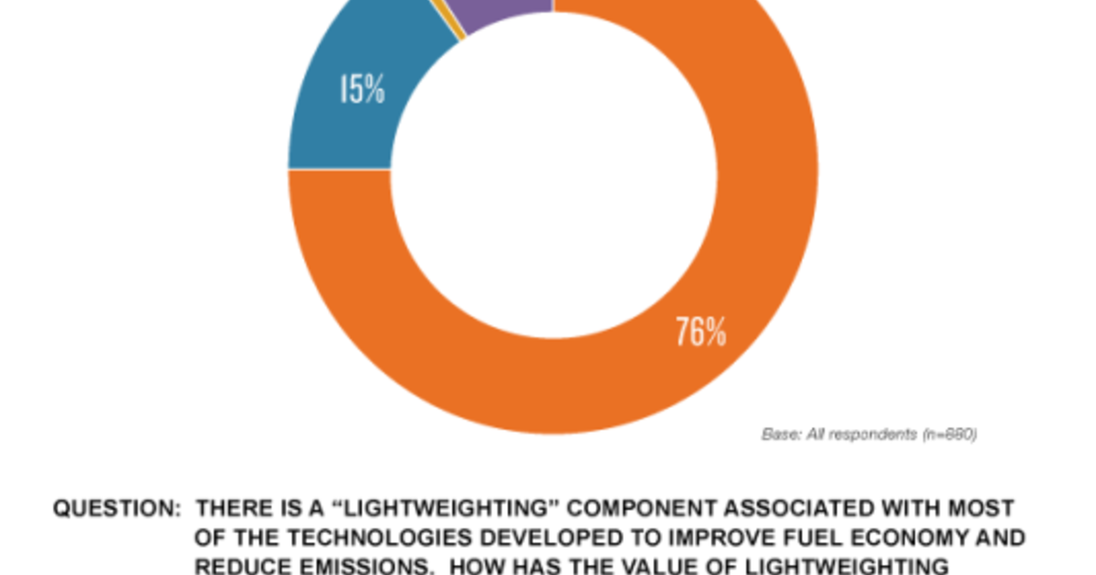 Lightweighting-identified-as-top-fuel-efficiency-driver | Plastics News