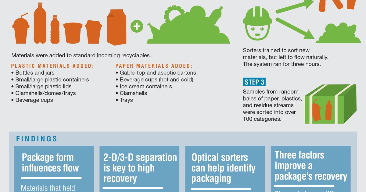Study:-To-improve-recycling-don't-crush-containers | Plastics News