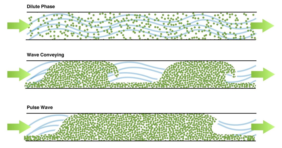Wave-Conveying-gives-processors-more-control-over-resin-handling ...