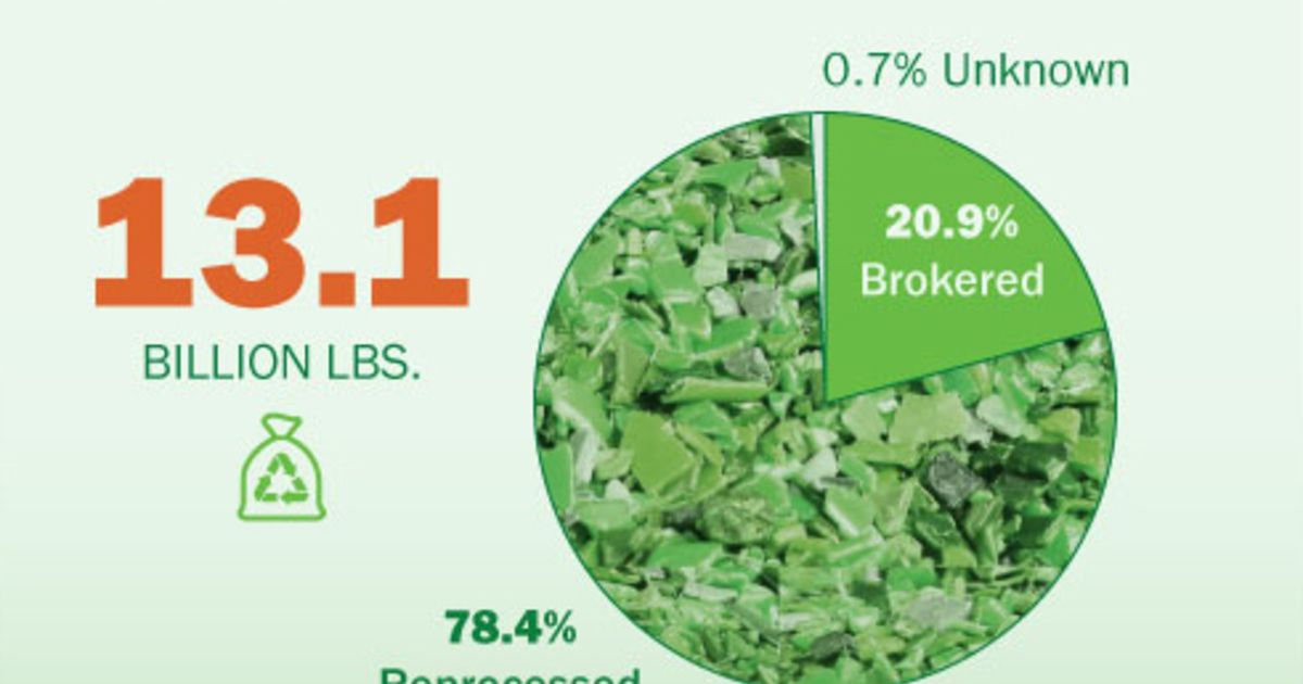 Counting-all-the-numbers-in-the-2019-recyclers-ranking | Plastics News