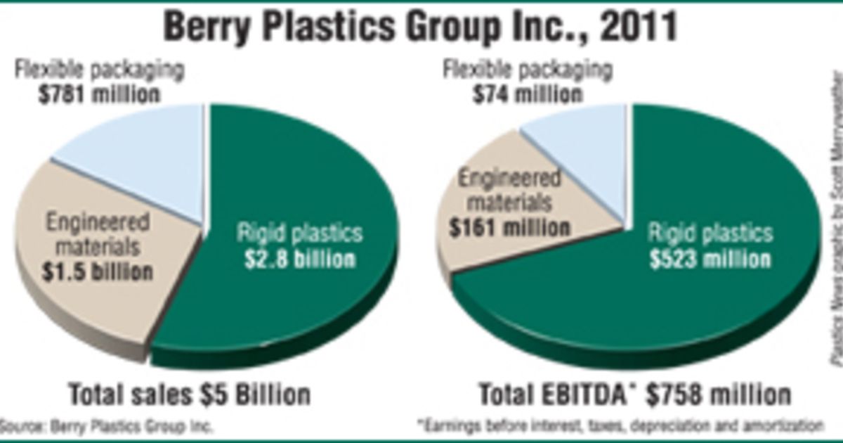 Berry-Plastics-planning-IPO | Plastics News