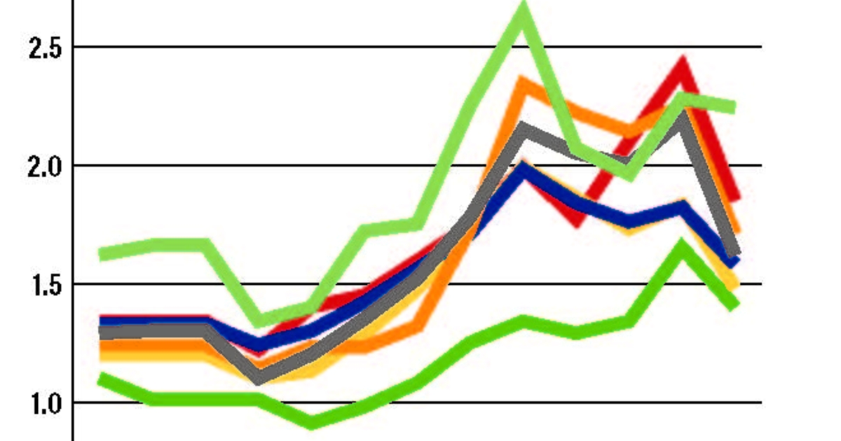 European resin prices under pressure from weak demand and lower costs ...