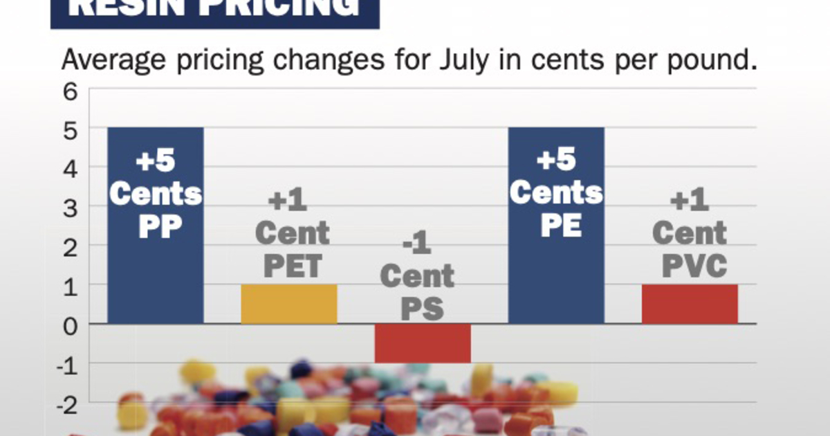 Midsummer price boosts for PE, PP, PVC, PET | Plastics News