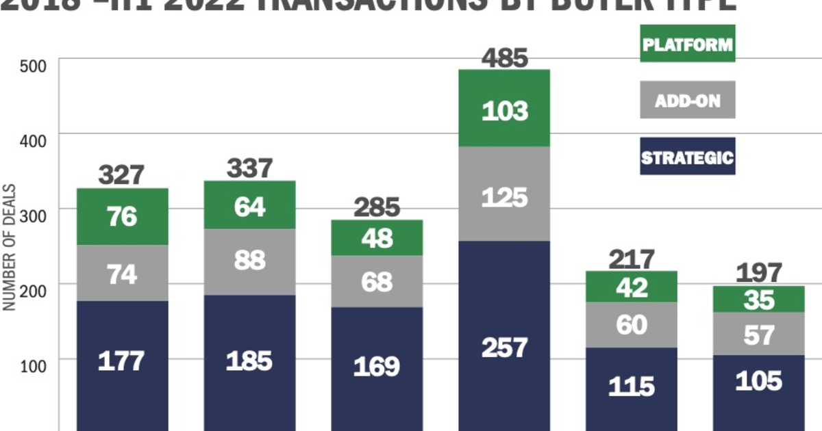 Following record year for plastics M&As with wary eye on future ...