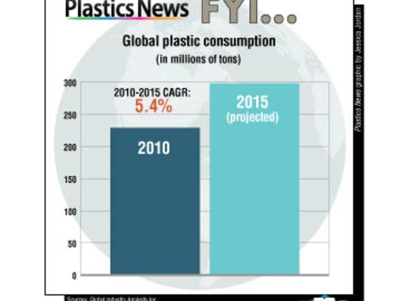 Global-plastic-consumption | Plastics News