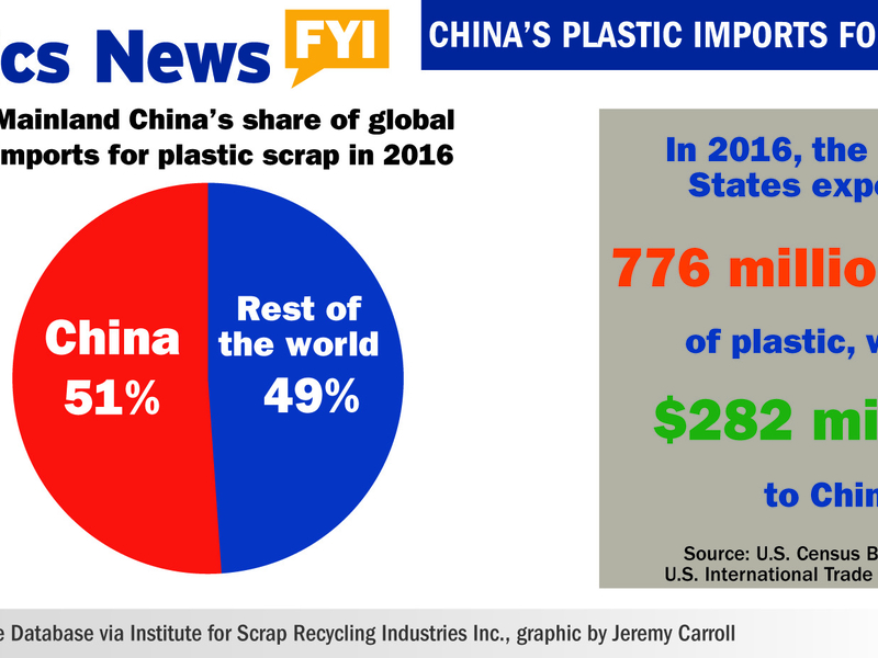 China's-plastic-imports-for-recycling