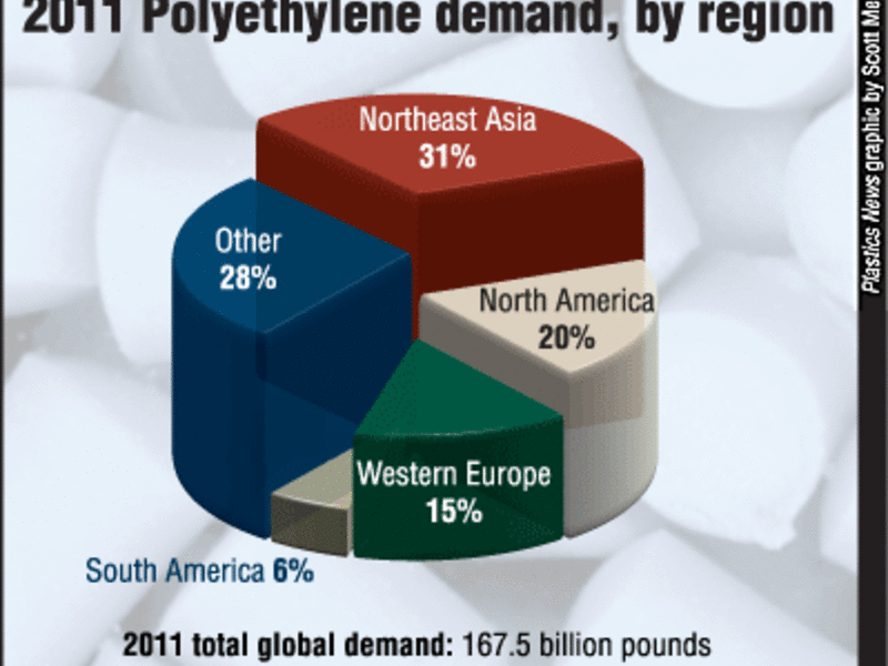 2011-global-polyethylene-demand-by-region | Plastics News