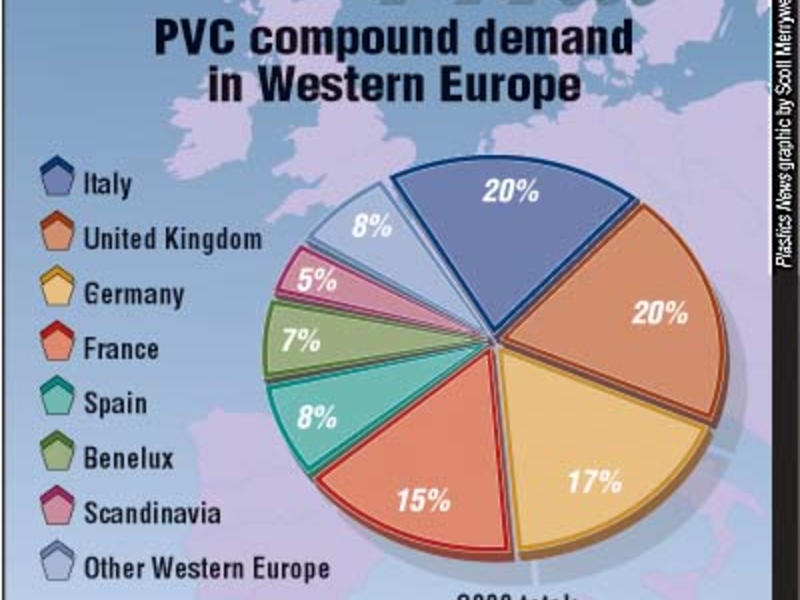 PVC-compound-demand-in-W.-Europe-(2000) | Plastics News