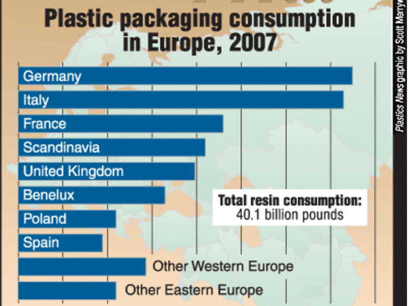 European-plastic-packaging-consumption