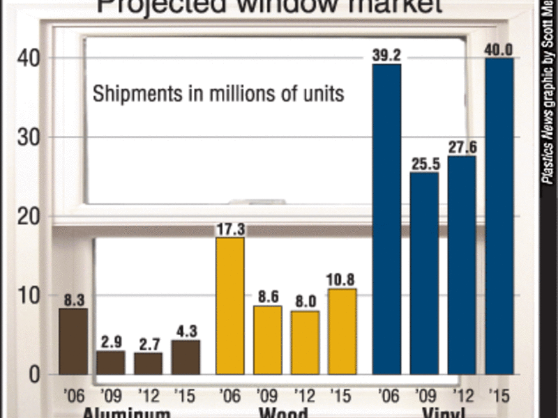 Projected-US-window-market-2006-2015