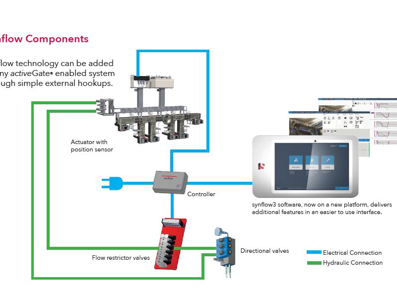 Synventive-introduces-third-generation-Synflow-hot-runner-technology ...