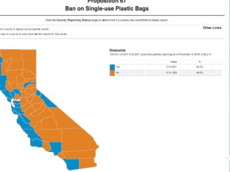 Plastics-News-Now:-Coastal-communities-help-uphold-California-bag-ban ...