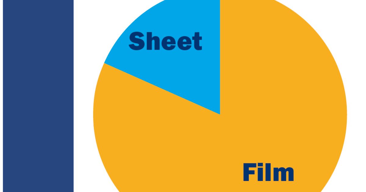 Top 10 each in Film and Sheet Manufacturers | Plastics News