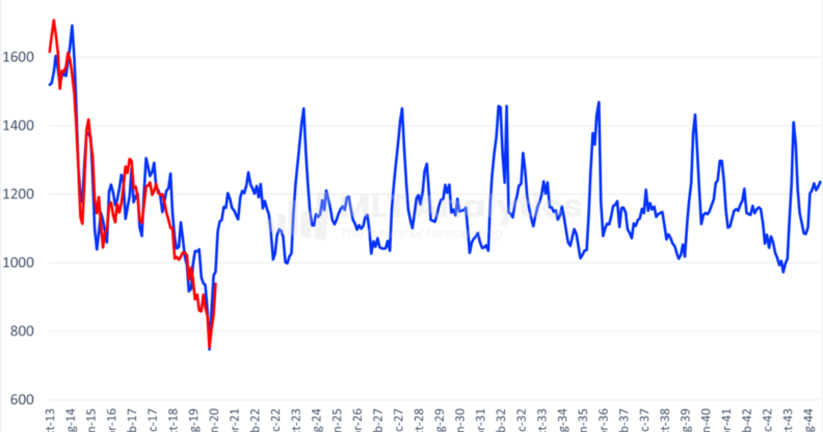 MLT uses AI, machine learning to forecast resin prices | Plastics News
